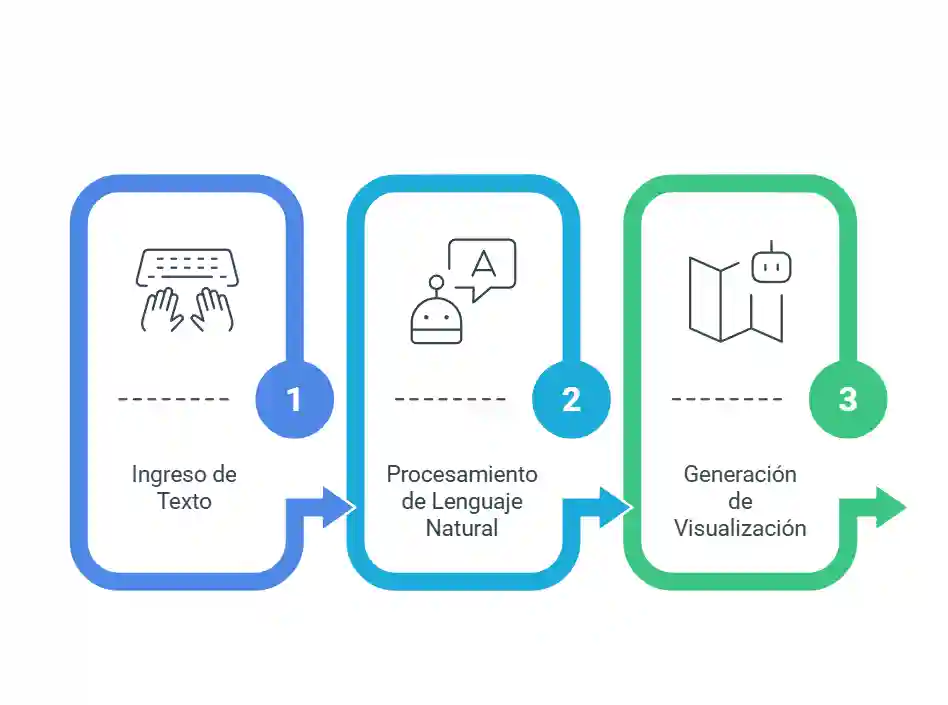 ¿Qué es Napkin AI? | IAsistentes
